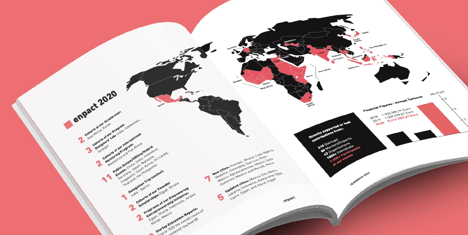 Yearbook 2020 – empowering entrepreneurship