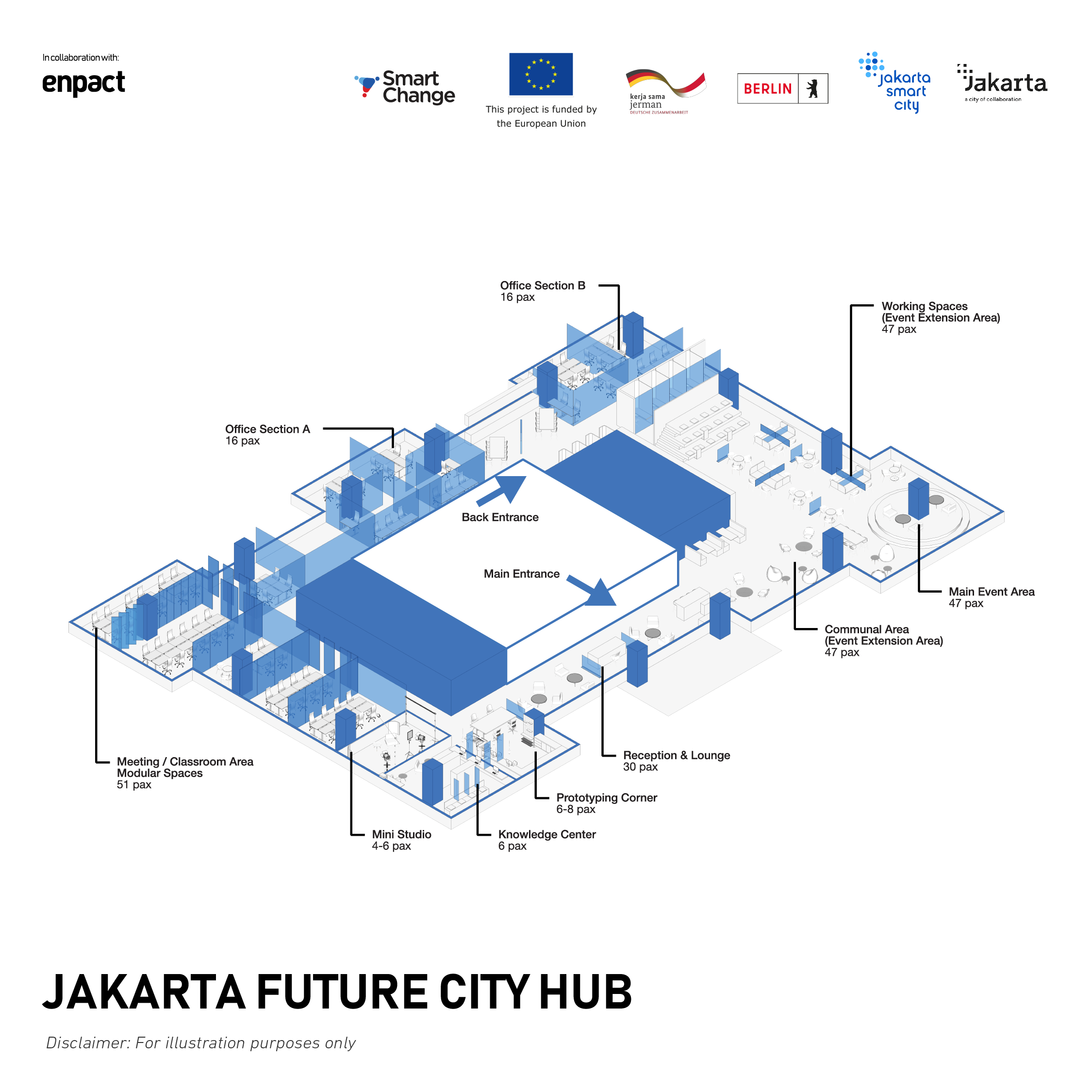 Future City Hub – empowering entrepreneurship