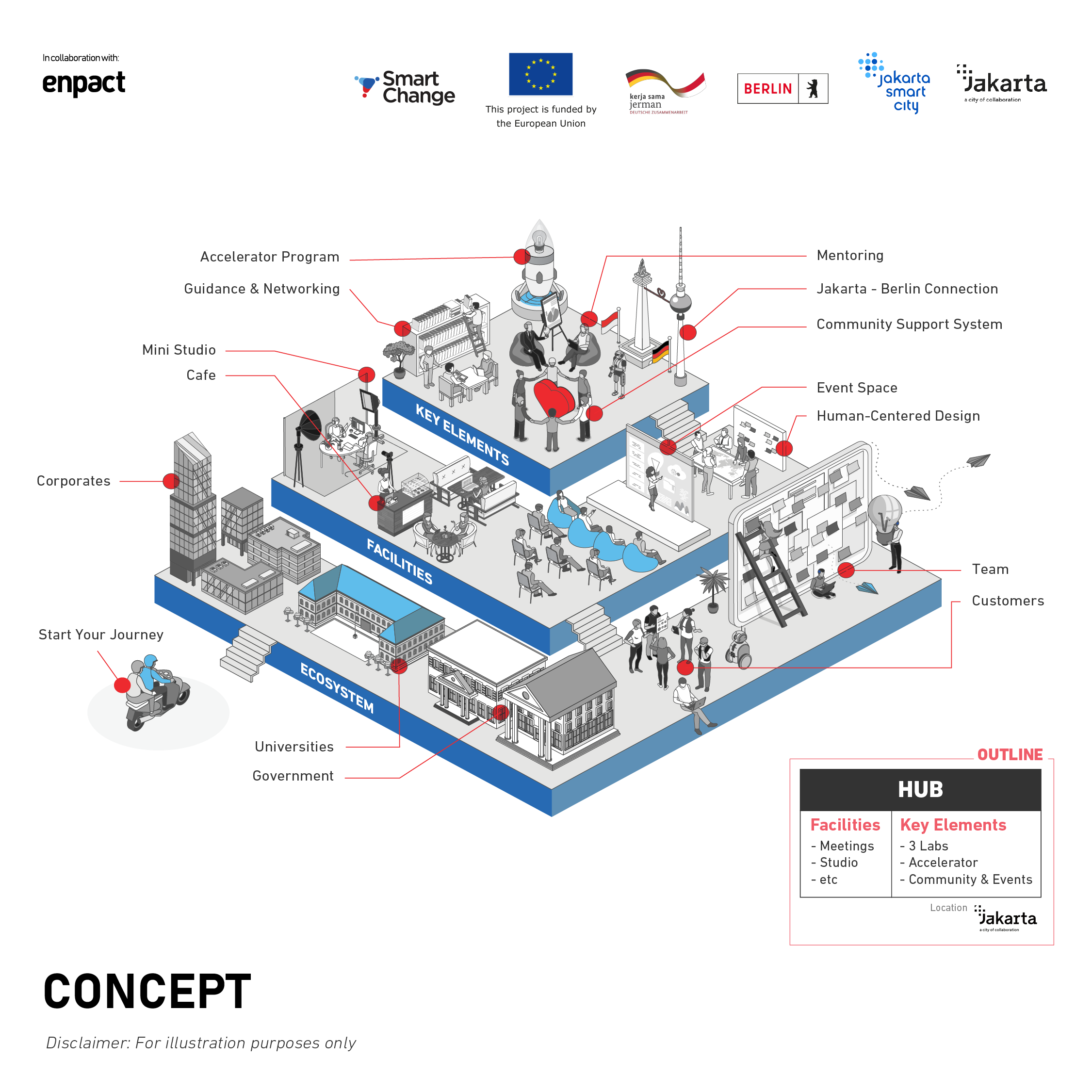 Future City Hub – empowering entrepreneurship